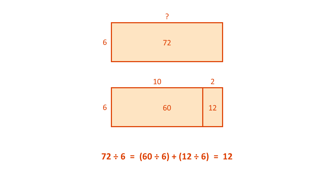 Multiplicative properties and principles | reSolve Maths